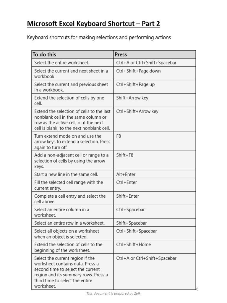 Microsoft Excel Keyboard Shortcut Part 2 Pdf Microsoft Excel