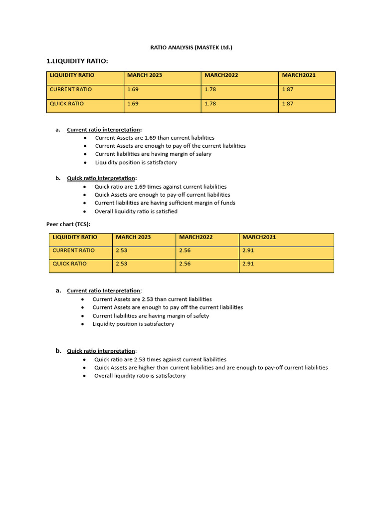 Financial Ratios Analysis | PDF | Equity (Finance) | Debt