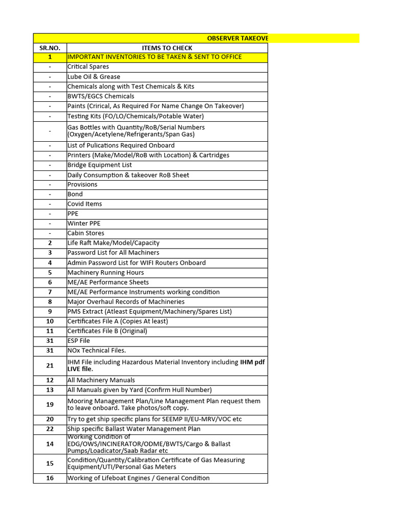 Observer Takeover Checklist | PDF