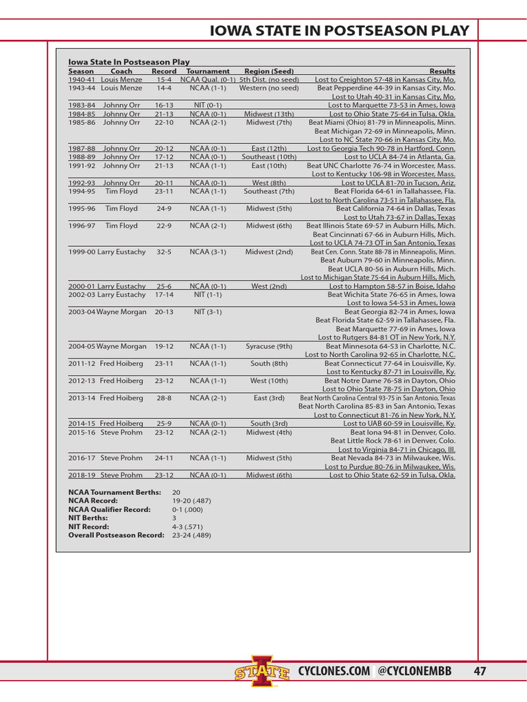 Iowa State 3 | PDF | Team Sports | Basketball Teams