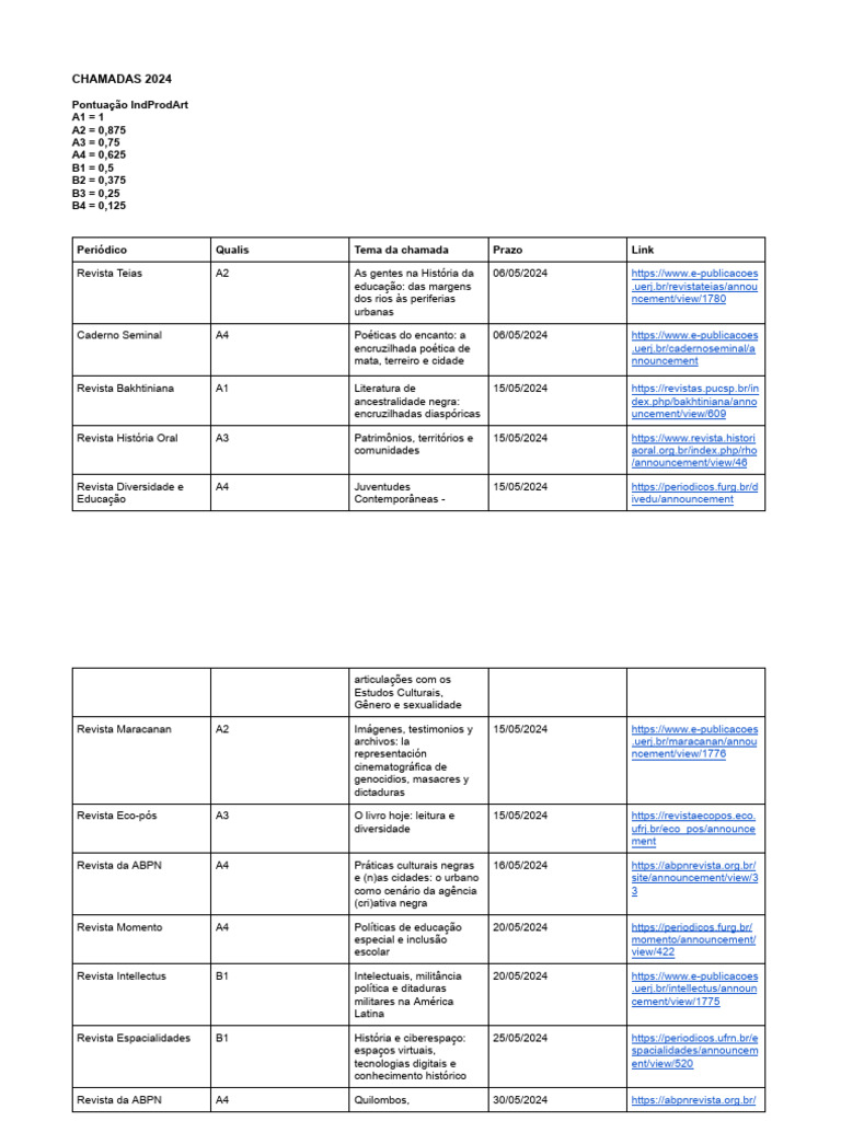 Chamadas 2024 | PDF | Sociologia | Gênero