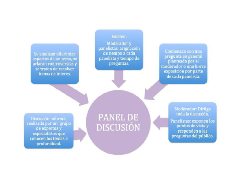 Panel de Discusion | PDF
