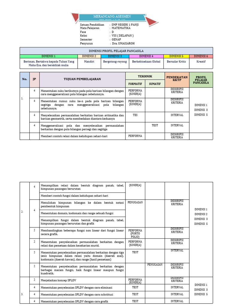 Perencanaan Asesmen K. 8 | PDF | Metode & Bahan Ajar