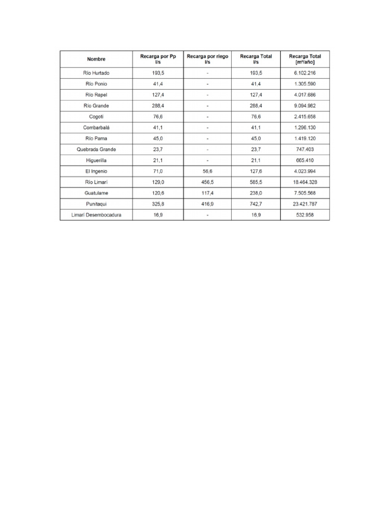 Figura Planilla MNSM | PDF