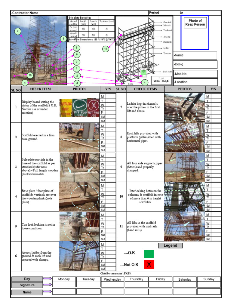 Cuplock Scaffolding Inspection Checklist | PDF | Scaffolding