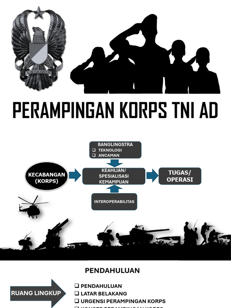 Perampingan Korps Spersad 11 Juli 2024 | PDF