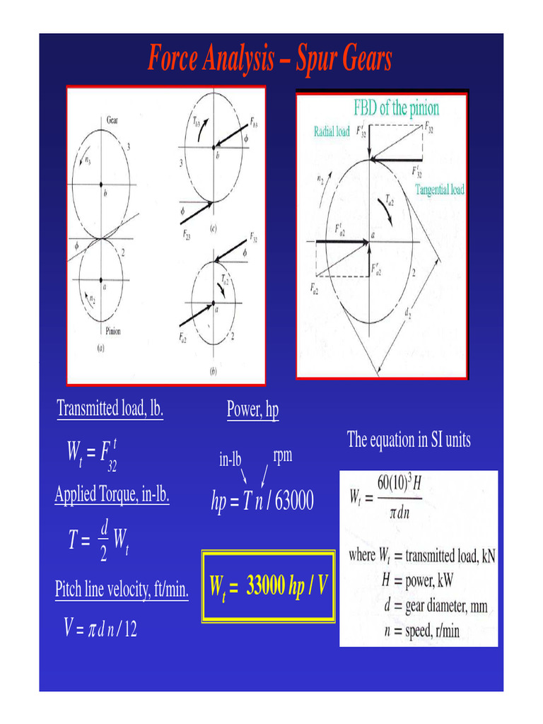 Gear Force Analysis and Design | PDF | Gear | Strength Of Materials