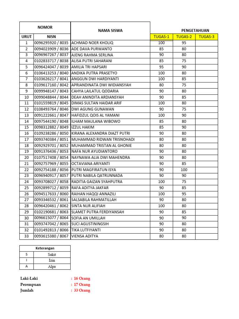 Nilai Pts Ganjil Kelas Vii Abcd Mat | PDF Nilai Pts Ganjil Kelas Vii Abcd Mat | PDF