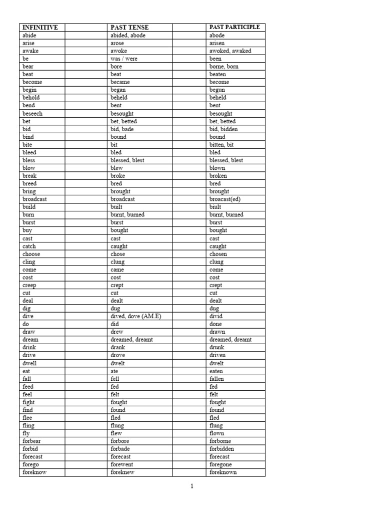 Irregular verbs | PDF | Syntax | Linguistic Morphology