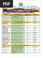 National Diploma Application Form 2024-2025 | PDF | Identity Document ...