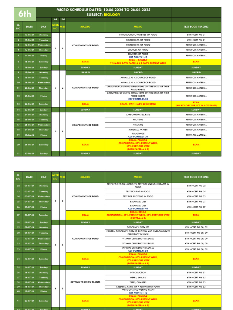 6TH - Sco - Biology Micro Schedule 2024-25 - Uptodussera | PDF | Foods ...