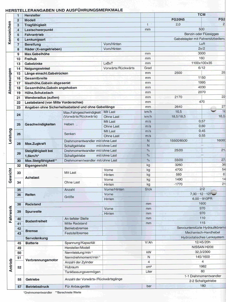 Ficha Tecnica MT04-01 | PDF