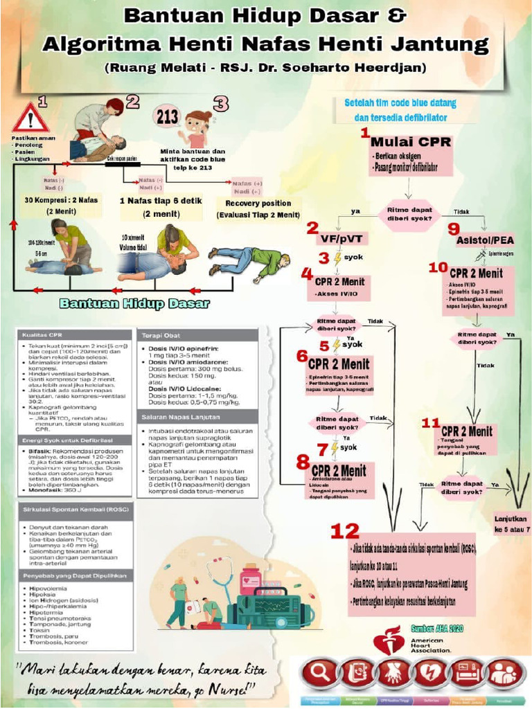 Algoritma Henti Jantung Melati | PDF