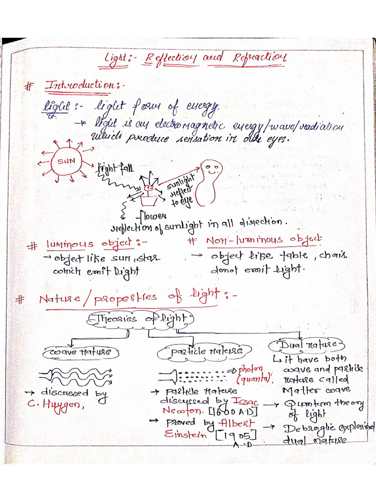 STD 10 Reflection of Light Handwritten | PDF