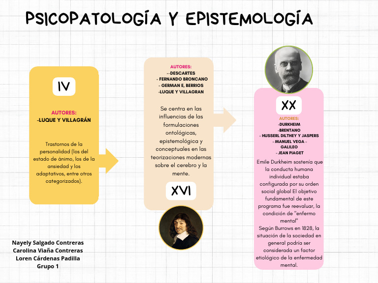 Linea de Tiempo | PDF | Conceptos psicologicos | Psicología anormal
