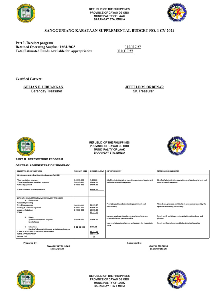 Sangguniang Kabataan Supplemental Budget No1 | PDF