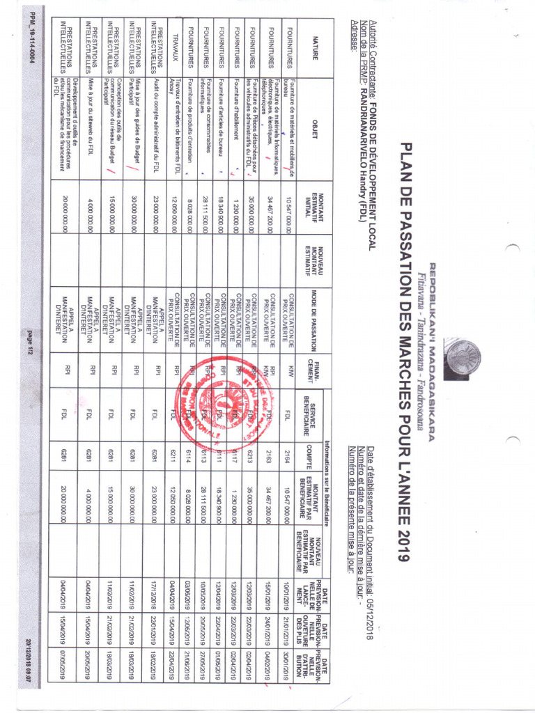 PPM-AGPM 2019-Initial | PDF