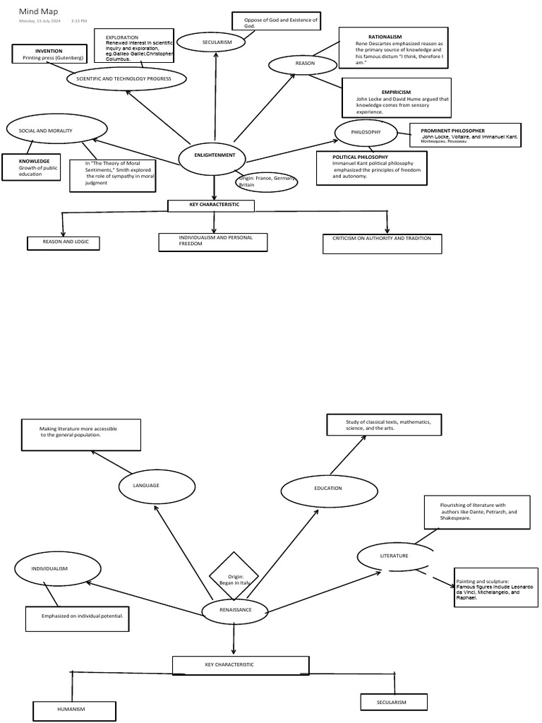 Mind Map 2 | PDF | Reason | Immanuel Kant