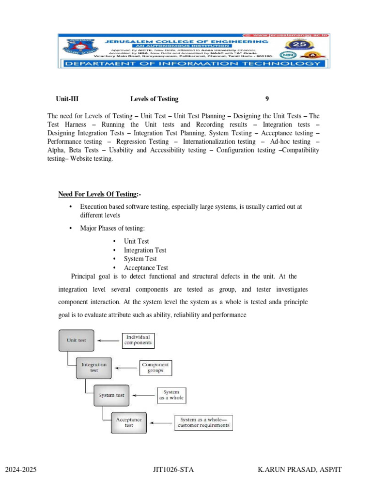 Unit-3 STA 2024 | PDF | Software Testing | Class (Computer Programming)