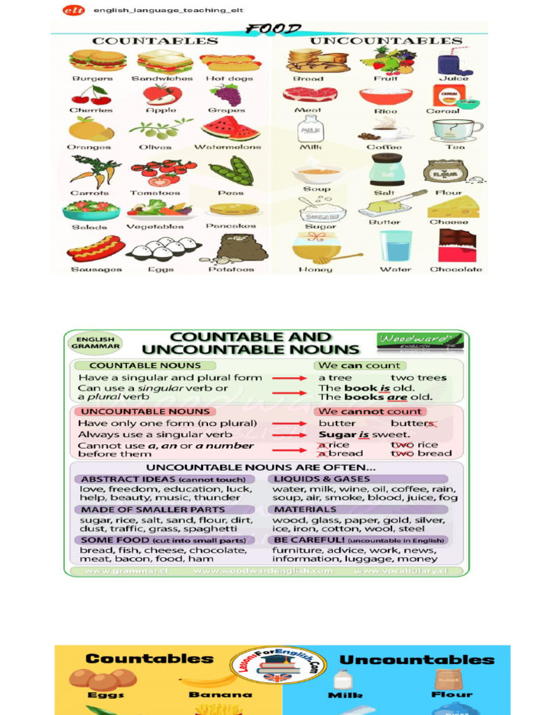 PPT 15 COUNTABLES | PDF