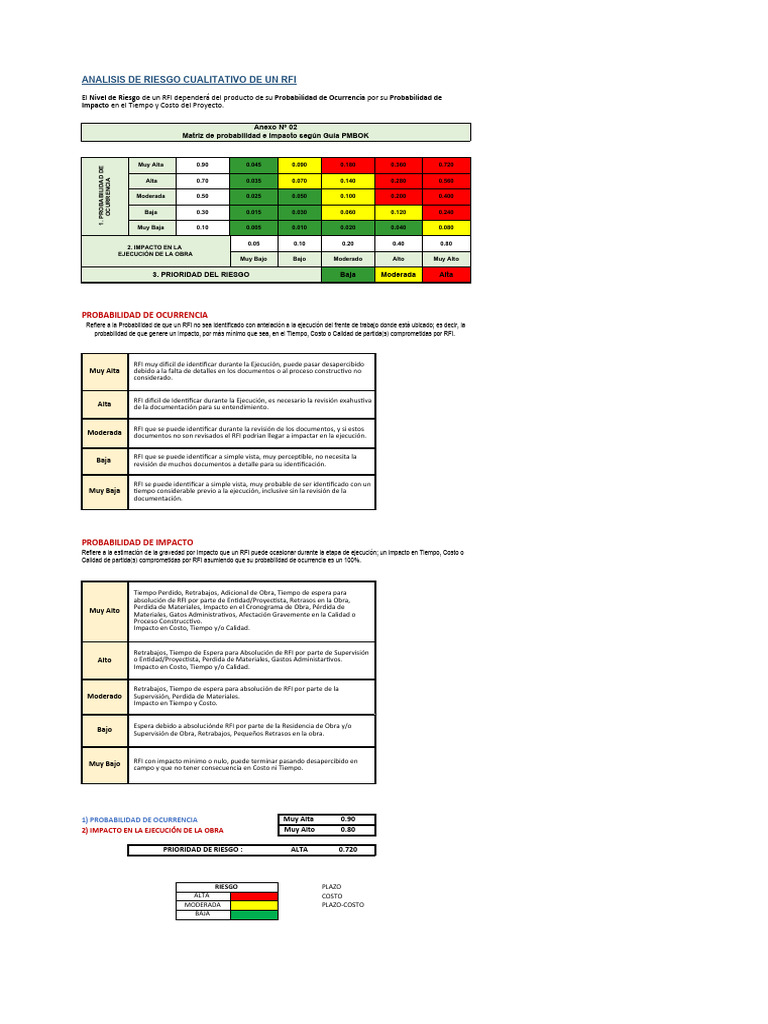 Formato - Matriz de Rfi' S - Peter | PDF | Tecnología