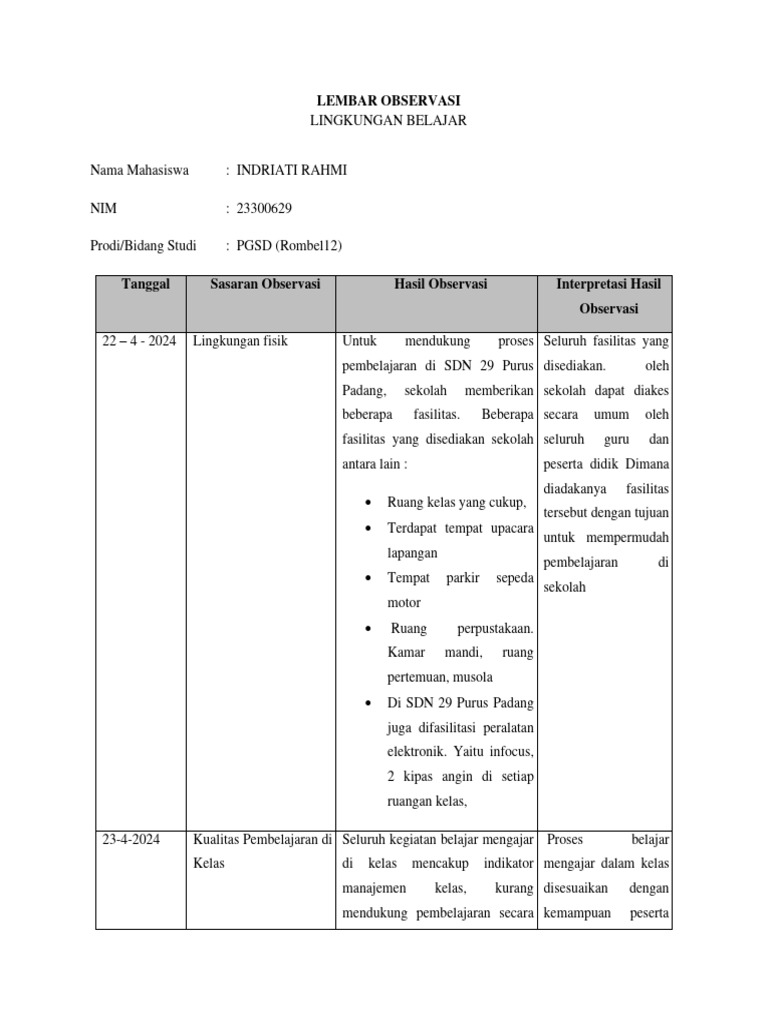 Lampiran 2. LK 2a Contoh Format Lembar Observasi Lingkungan Belajar Di ...