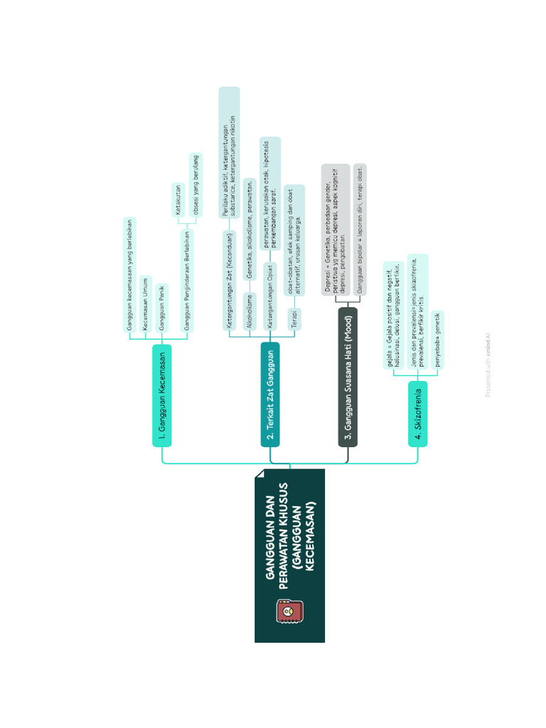 Mindmap IntroPS Kel 8 | PDF