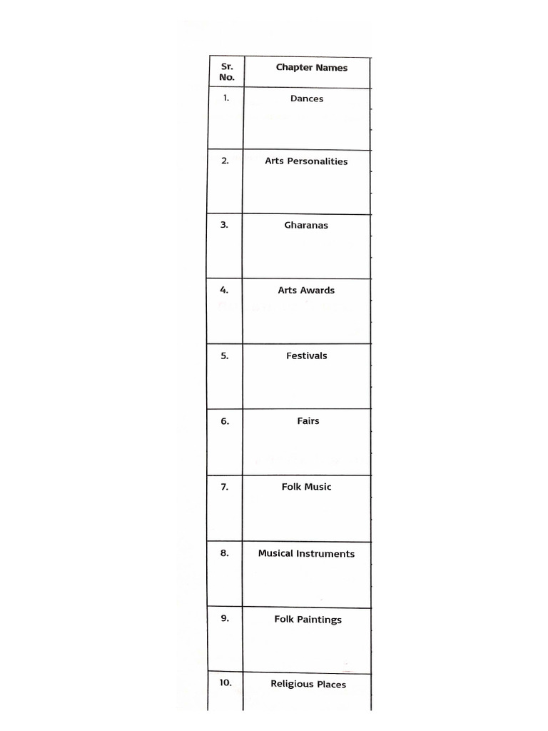Static GK Topics | PDF