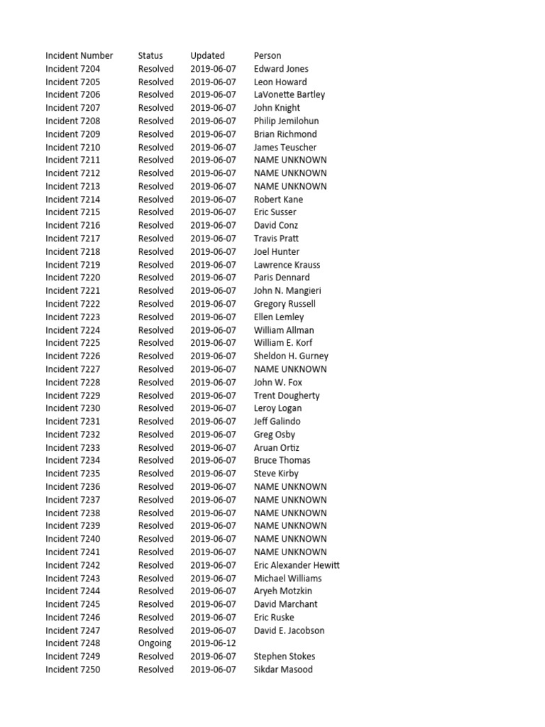 asmd_incidents | PDF