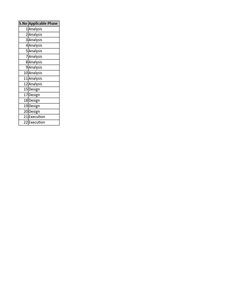 Checklist Best Practices Known Issues v4 | PDF | Data Management | Computing