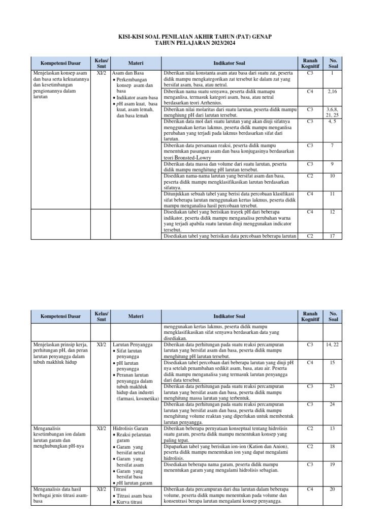 Kisi Kisi Soal Pat Genap Kimia Kelas Xi | PDF