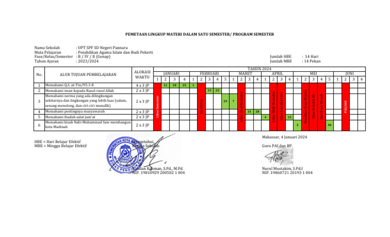 Program Semester 2 Kelas 4 (Fase B) 2023-2024 | PDF