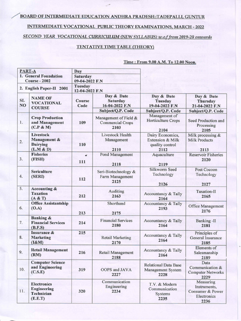 II Year (New Syllabus Timetable) | PDF
