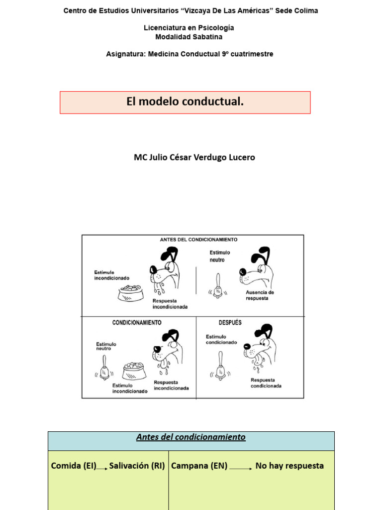 Segunda Parcial 2. - El Modelo Conductual y Cognitivo Conductual | PDF ...