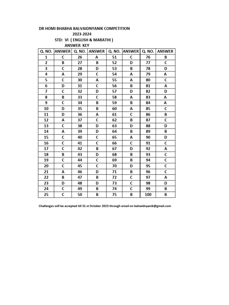 DHBBVC 2023 24 Vi Answer Key | PDF