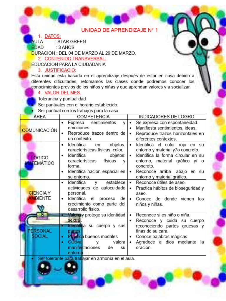 Unidad de Aprendizaje 2024 | PDF | Aprendizaje | Las emociones