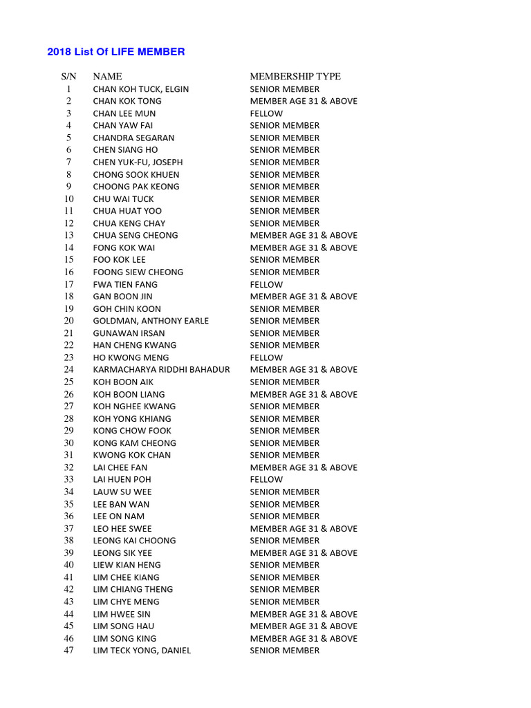 2018 List of Life Member | PDF