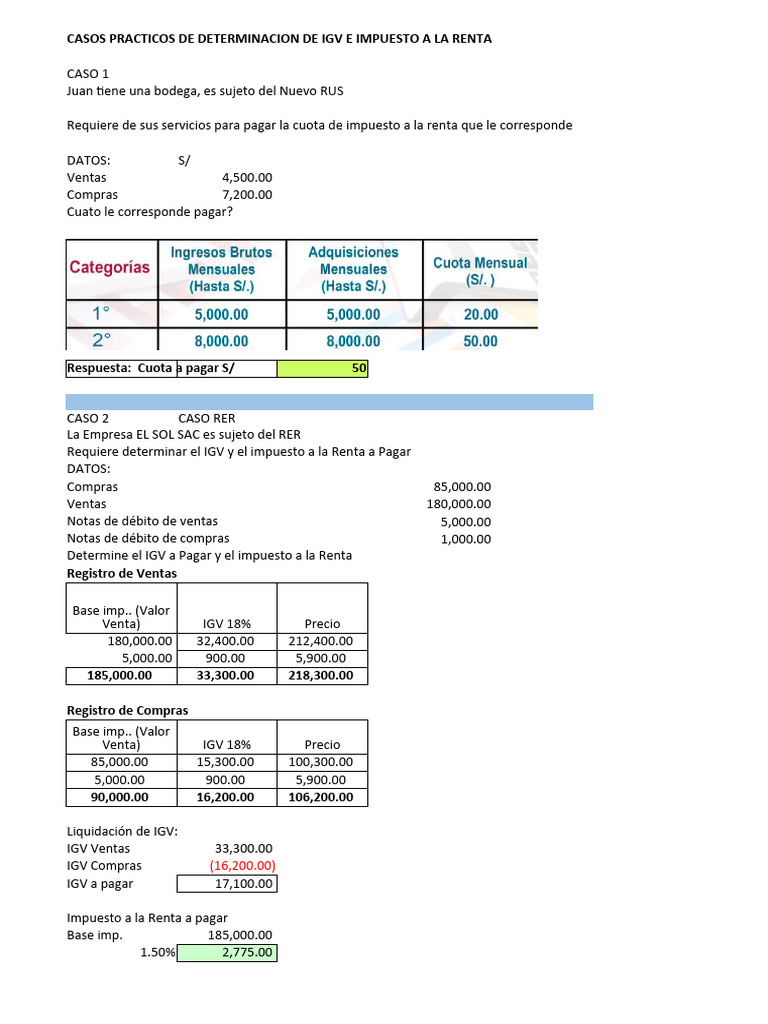 Caso Práctico Resuelto y Tarea - Imptos IGV y Renta-Juan Luis Huaman Farfan | PDF | Impuesto ...