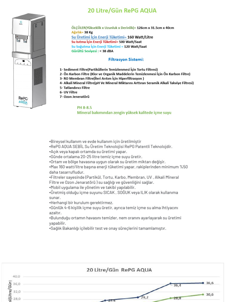 20 LitreGün RePG AQUA | PDF