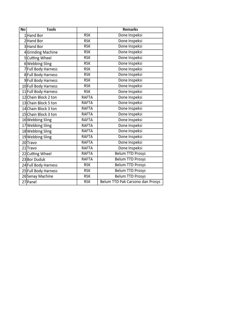 Tools Inspection | PDF