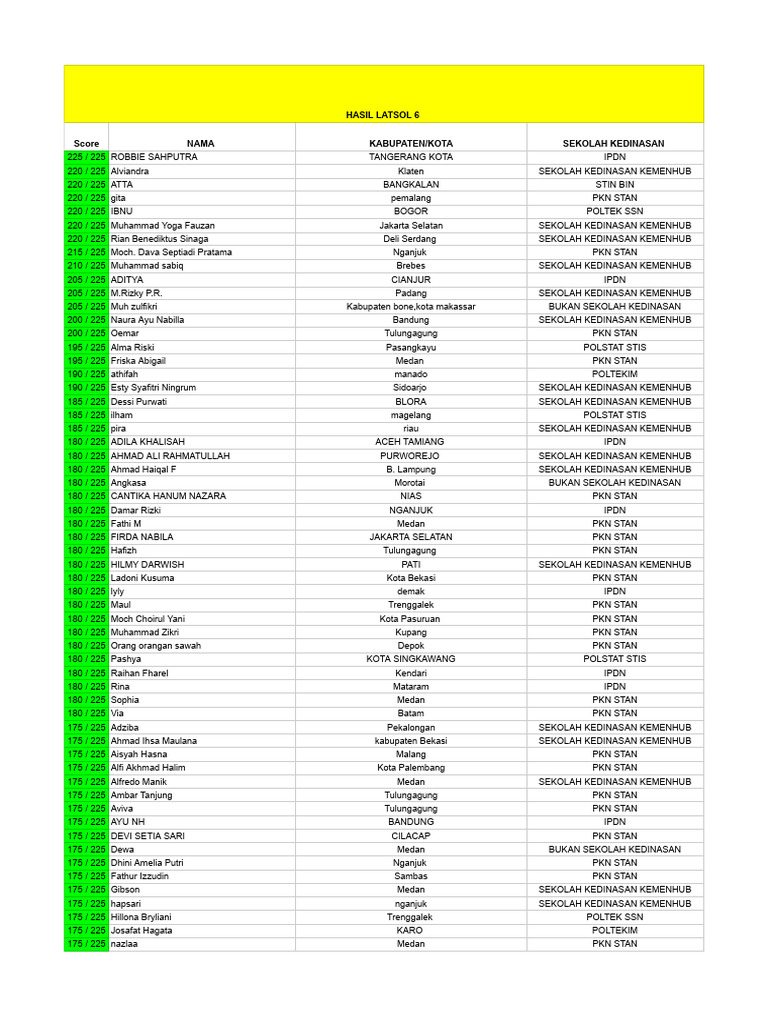Hasil Latsol 6 | PDF