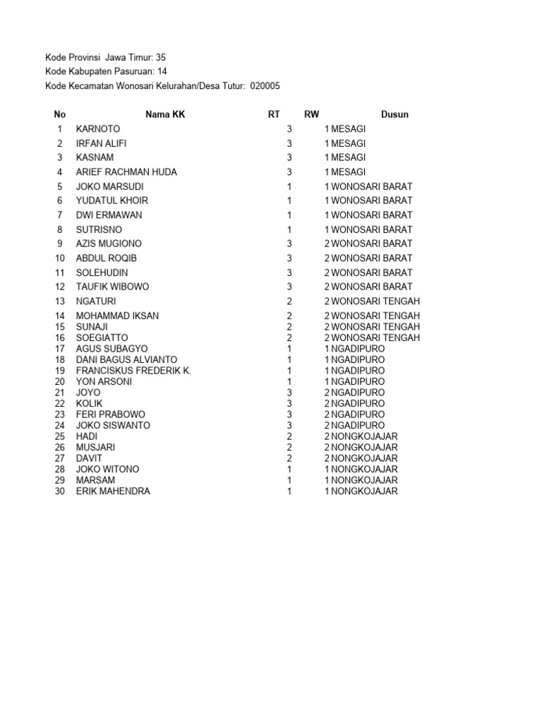 Data Rumah Tangga Sampel EHRA 2024 | PDF