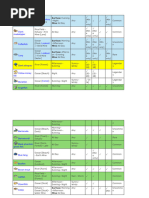 Official Fisch Value List | PDF