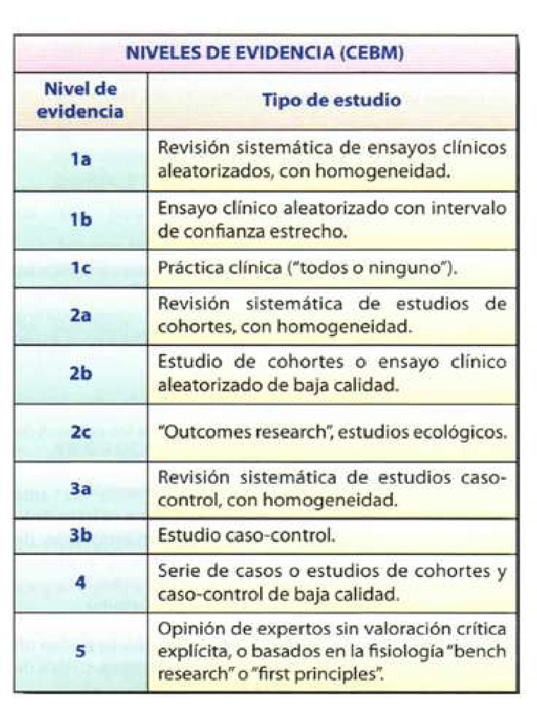 CEBM Investigacion | PDF