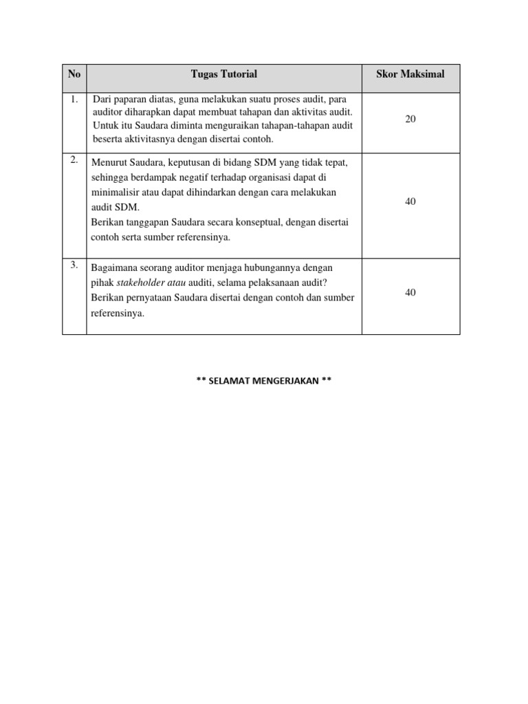 Tugas 1 Audit SDM | PDF | Karier & Perkembangan