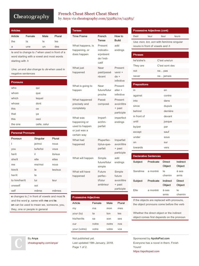 Anya - French Cheat Sheet | PDF | Plural | Grammatical Number