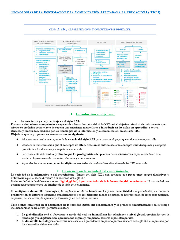 Resumen Tic 1 | PDF | Blog | Enseñando