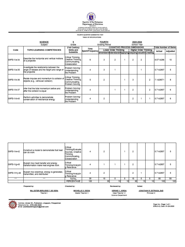 Tos Final | PDF | Thought | Creativity