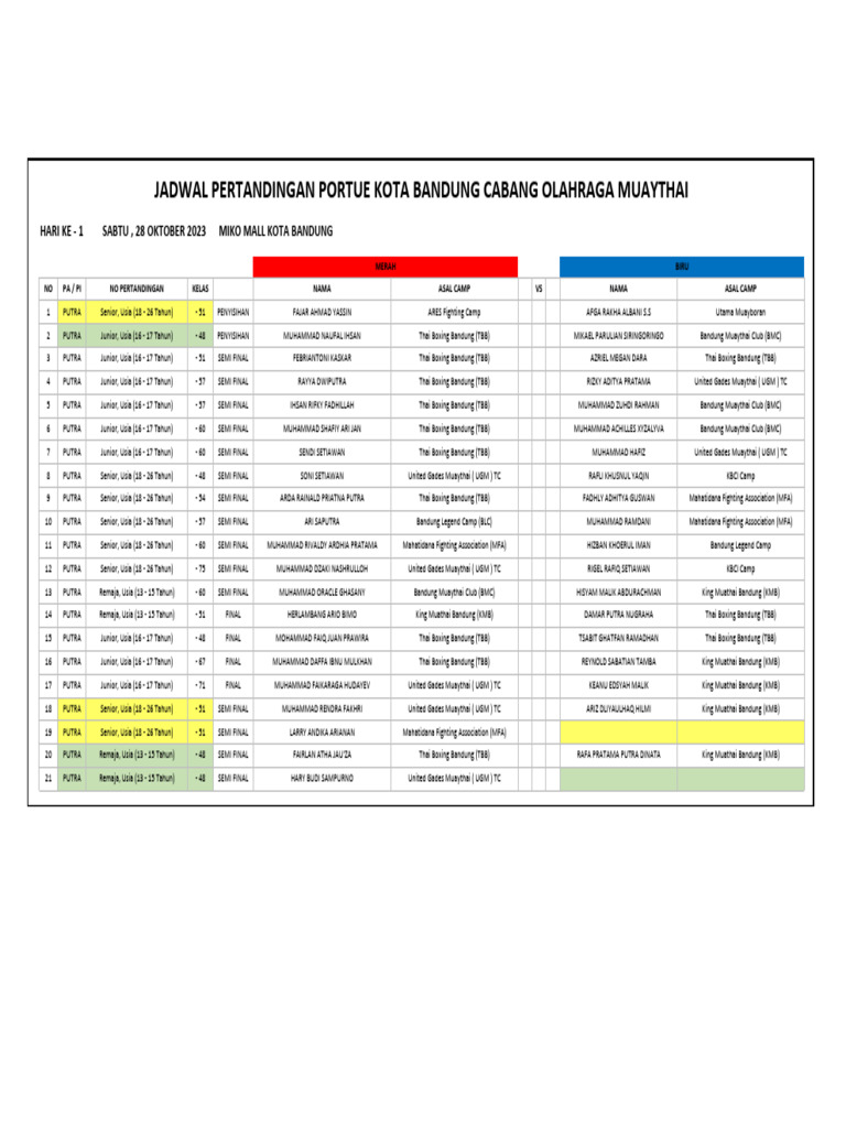 Jadwal Pertandingan Muaythai Portue Bandung Championship 2023 | PDF