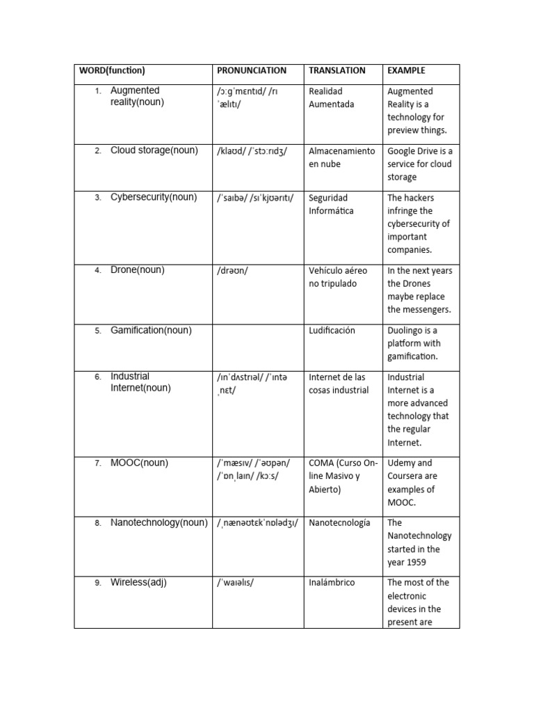 Glossary 4 | PDF | Digital Technology | Information Age